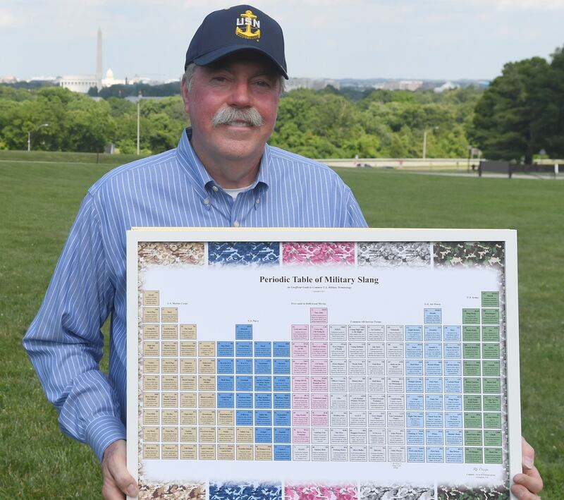 Elegant Periodic Table Of Military Slang Pictures