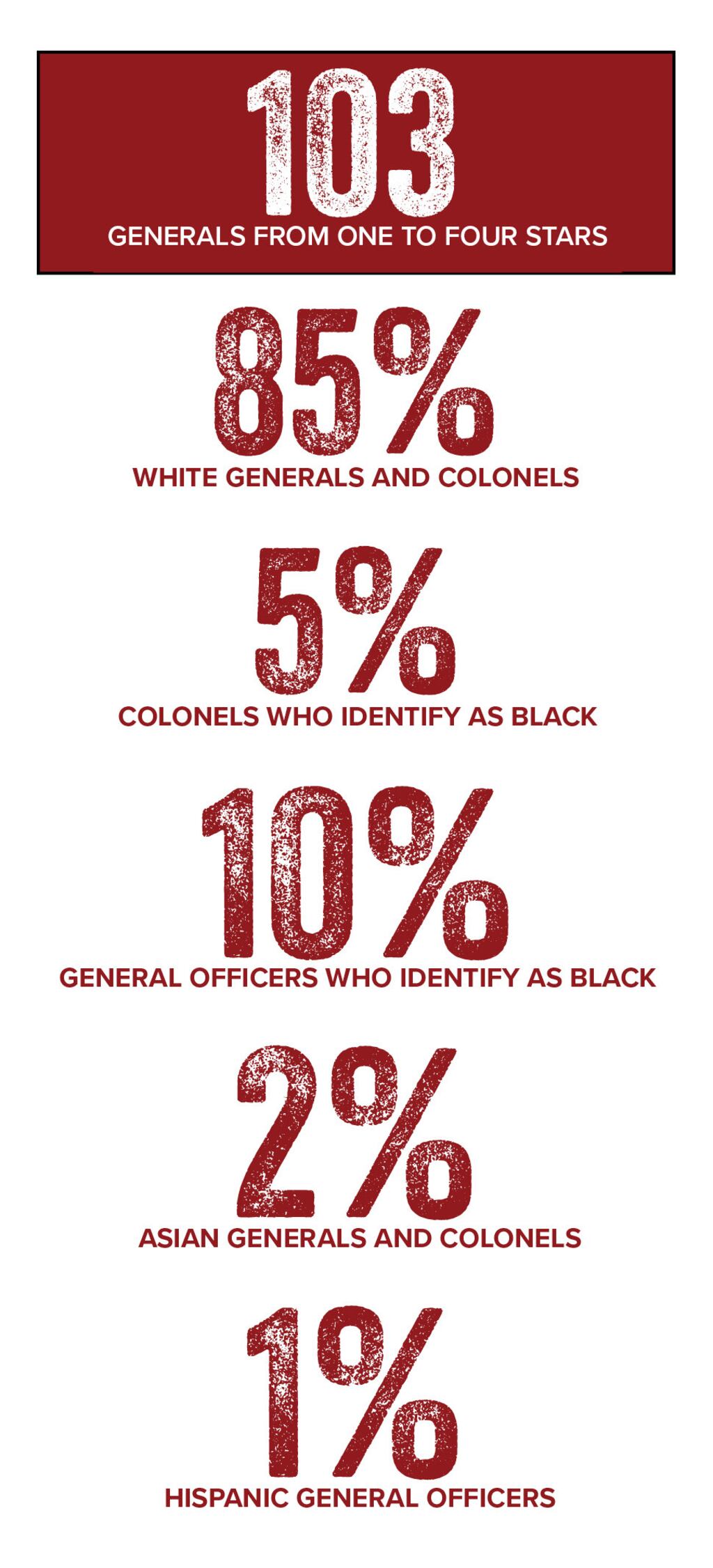 Grit & drive: The story of the Marine Corps’ 1st Black 4-star general
