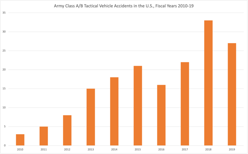 Sweeping probe faults Army, Marine Corps in rare look at vehicle ...