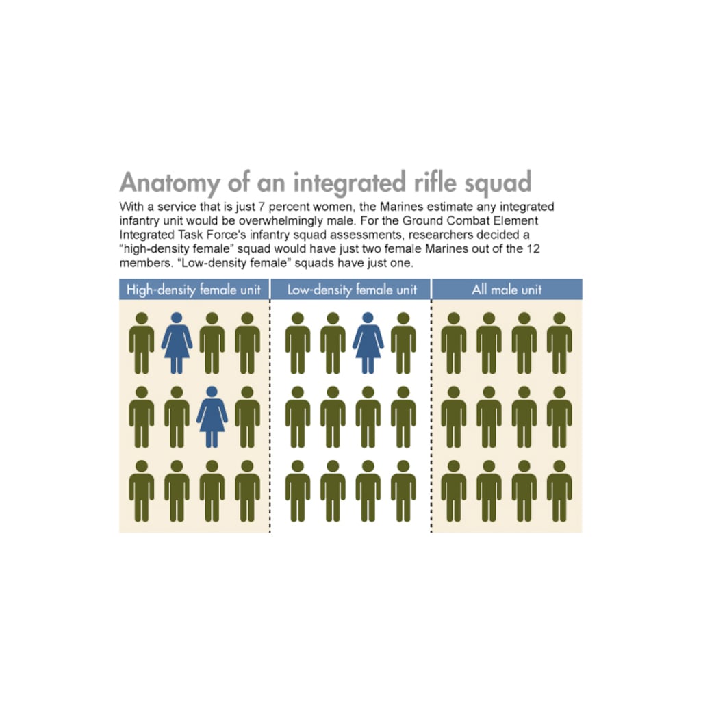 All-female Marine grunt team gets innovative during combat tests