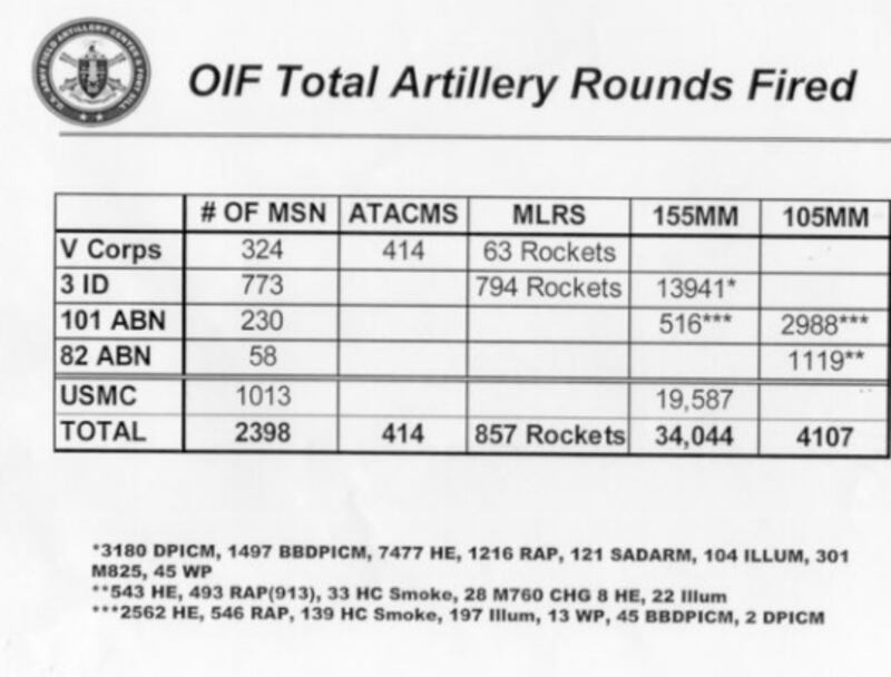 These Marines in Syria fired more artillery than any battalion since ...