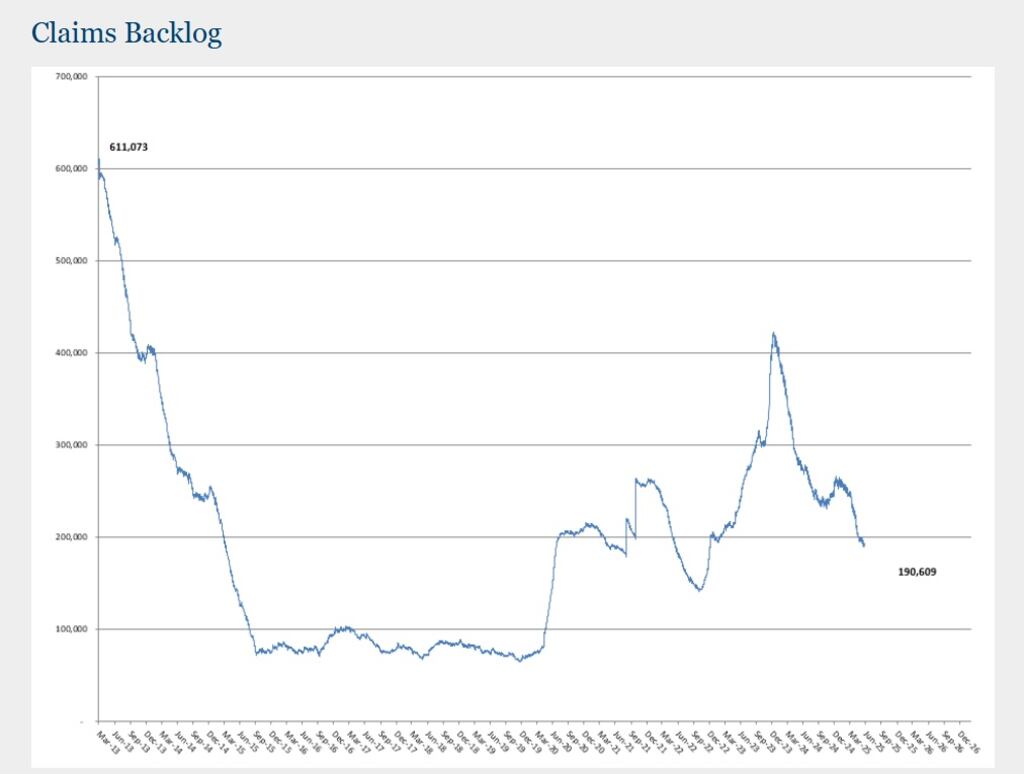 Here is the only chart you'll ever need for your PFT and CFT scores