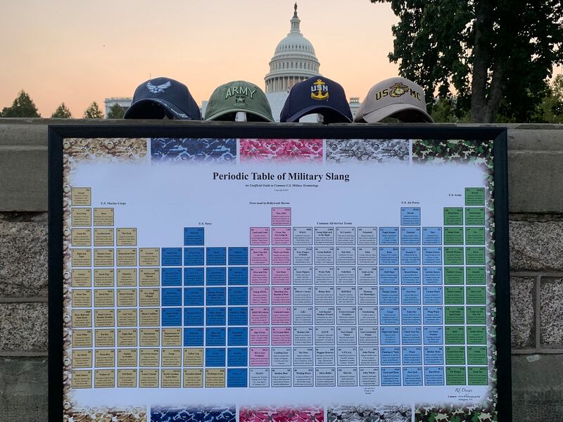 Marine dad’s ‘Periodic Table of Military Slang’ decodes grunt-speak